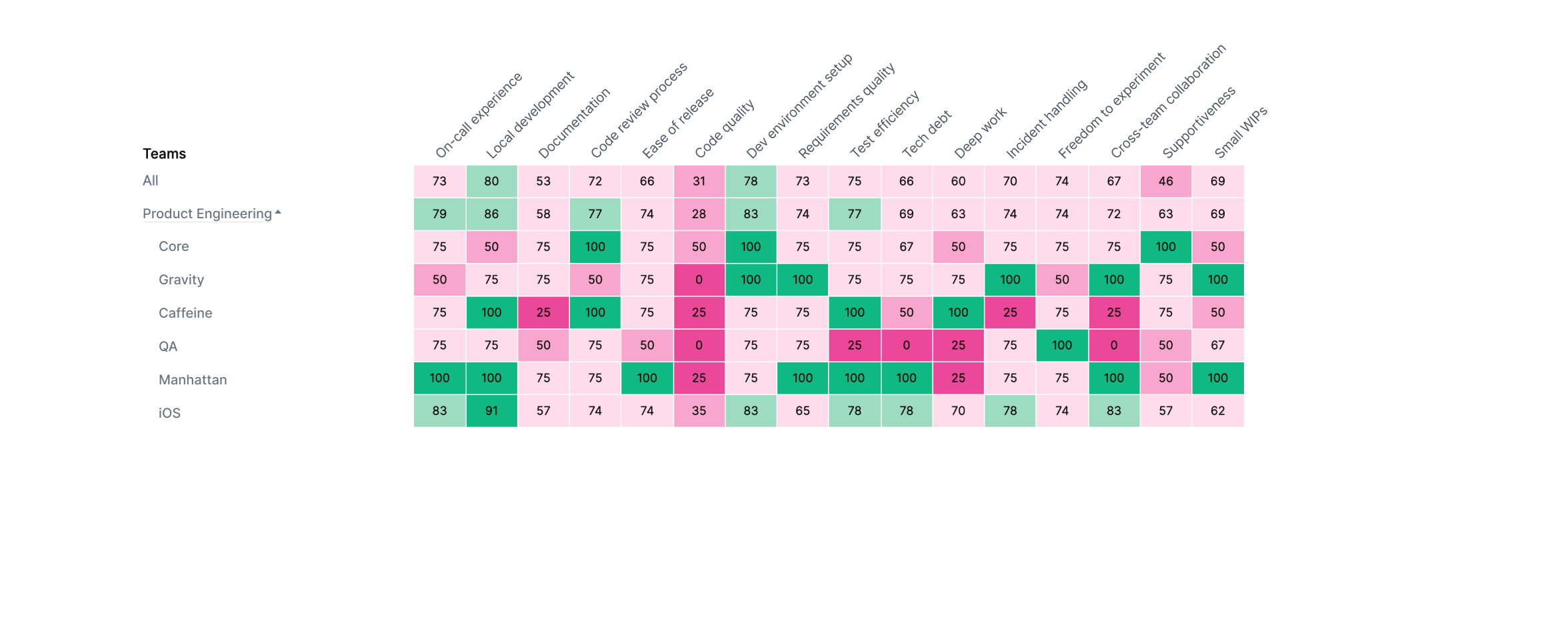 DX: The Developer Experience Platform